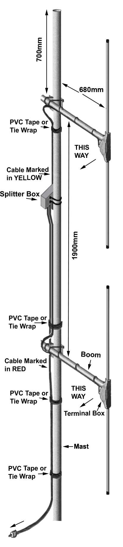 User Manual and Installation of 2 Way Stacked Dipole