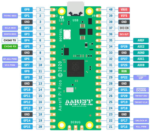 The Original Veronica® 1W PLL FM Transmitter (Ver. 12)