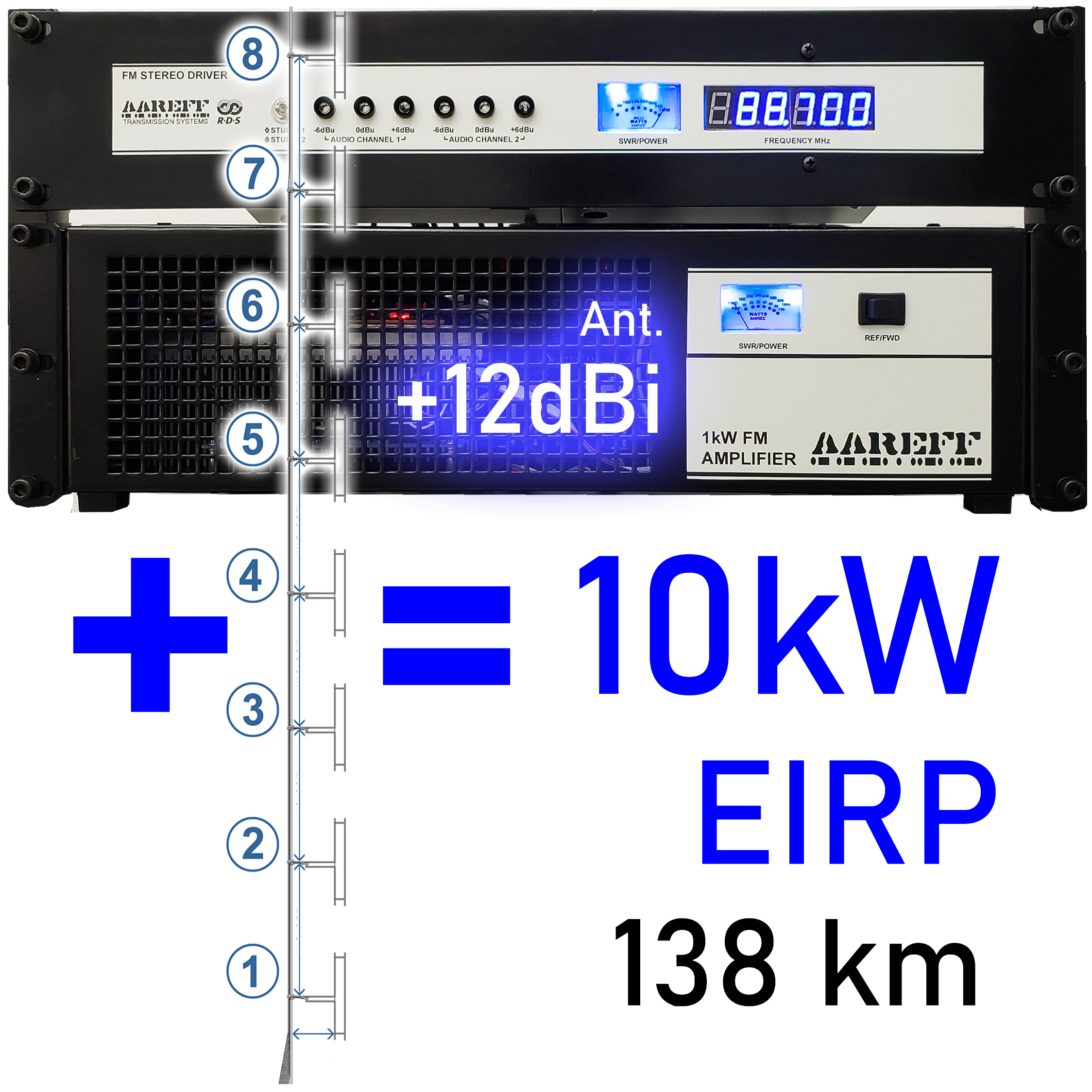 10kW EIRP Complete FM Radio Transmitter Broadcasting System