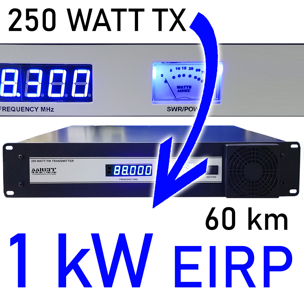 1kW EIRP Complete FM Radio Transmitter Broadcasting System